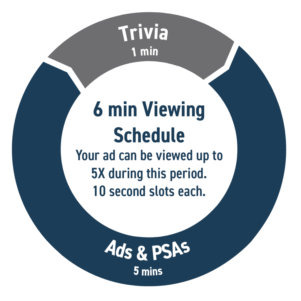 NextGen Advertising – Your Next Digital Ads Experience